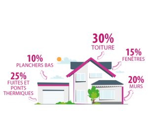 On vous dit tout sur le déphasage thermique d’un isolant - Kbane